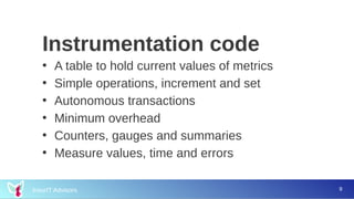 Business metrics visualization with Grafana and Prometheus | PDF