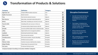Insur tech | PPT