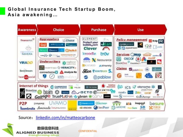 Asia Start-Up InsurTech Award 2017 - Aligned Business | PPT