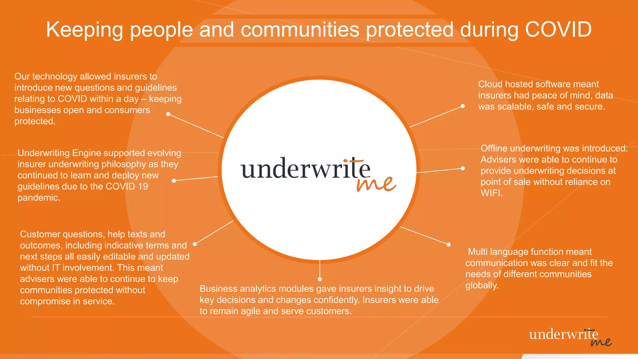 The Digital Innovation Award - UnderwriteMe | PPT