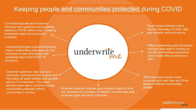 The Digital Innovation Award - UnderwriteMe | PPT