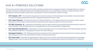CCC Intelligent Solutions – Insurtech Innovation Award 2023 | PPTX