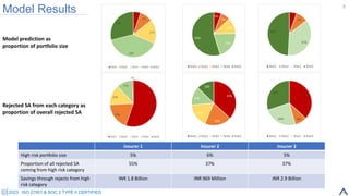 Aureus Analytics Pvt Ltd - Insurtech Innovation Award 2023 | PPT