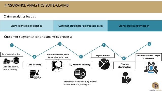 Asia Start-Up InsurTech Award 2017 - Pentation Analytics