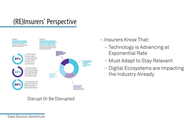 Insurtech + Regulation | PPTX