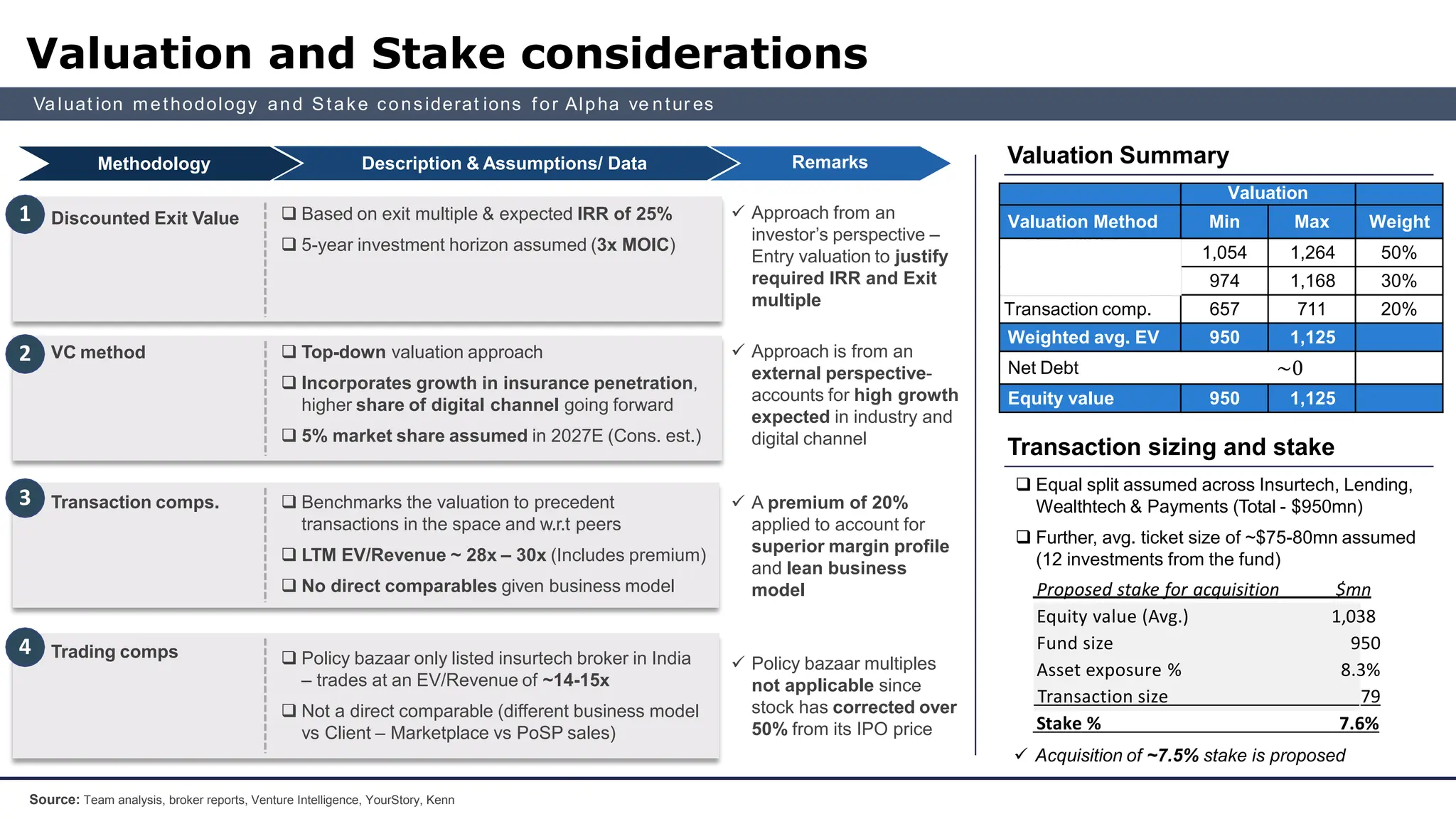 Insurance sector platform pitch deck more | PPTX