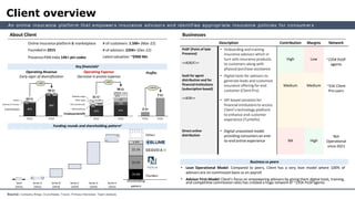 Insurance sector platform pitch deck more | PPTX