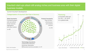 Master Thesis: Expert Study Insurtech | PDF | Financial Industry ...