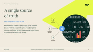 Insurwave - Insurtech Innovation Award 2024 | PPT