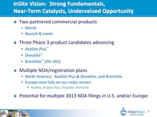 InSite Vision Corporate Presentation | PPT