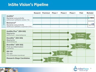 InSite Vision Corporate Presentation | PDF