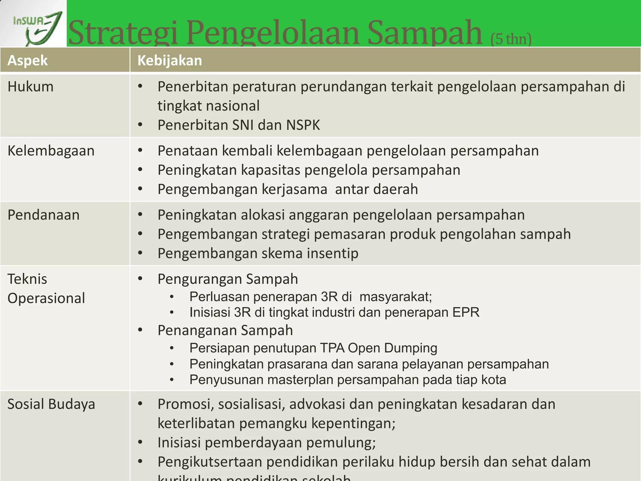 Review Kebijakan dan Strategi Nasional Pengembangan Sistem Pengelolaan ...