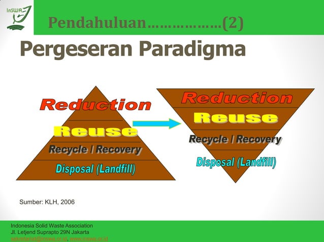 Review Kebijakan dan Strategi Nasional Pengembangan Sistem Pengelolaan ...