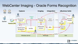 WebCenter Imaging using KFI and OFR - INSYNC Conference Perth 2013 | PPTX