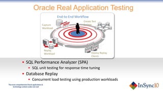 In Sync Running Apps On Oracle | PDF