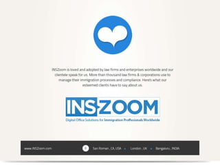 INSZoom - Review | PPT