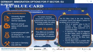 PowerPoint Presentation 4 | PPTX