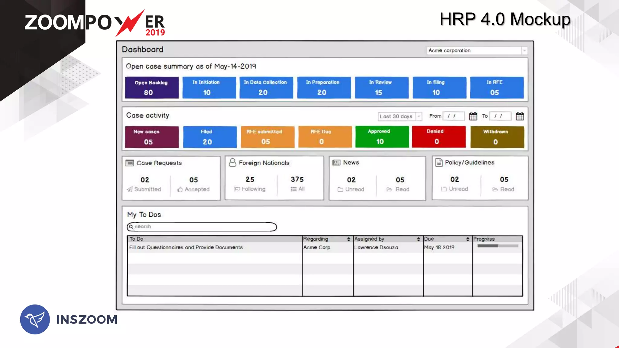 ZoomPowee 2019: INSZoom Product Roadmap 2020 Secrets Revealed | PPT