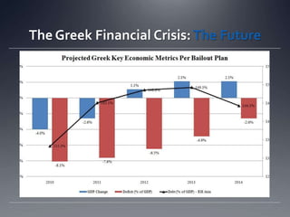 International Finance: Greek Financial Crisis | PPTX