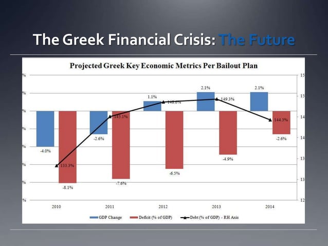 International Finance: Greek Financial Crisis | PPT