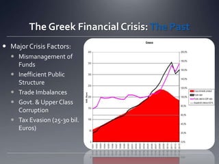 International Finance: Greek Financial Crisis | PPTX