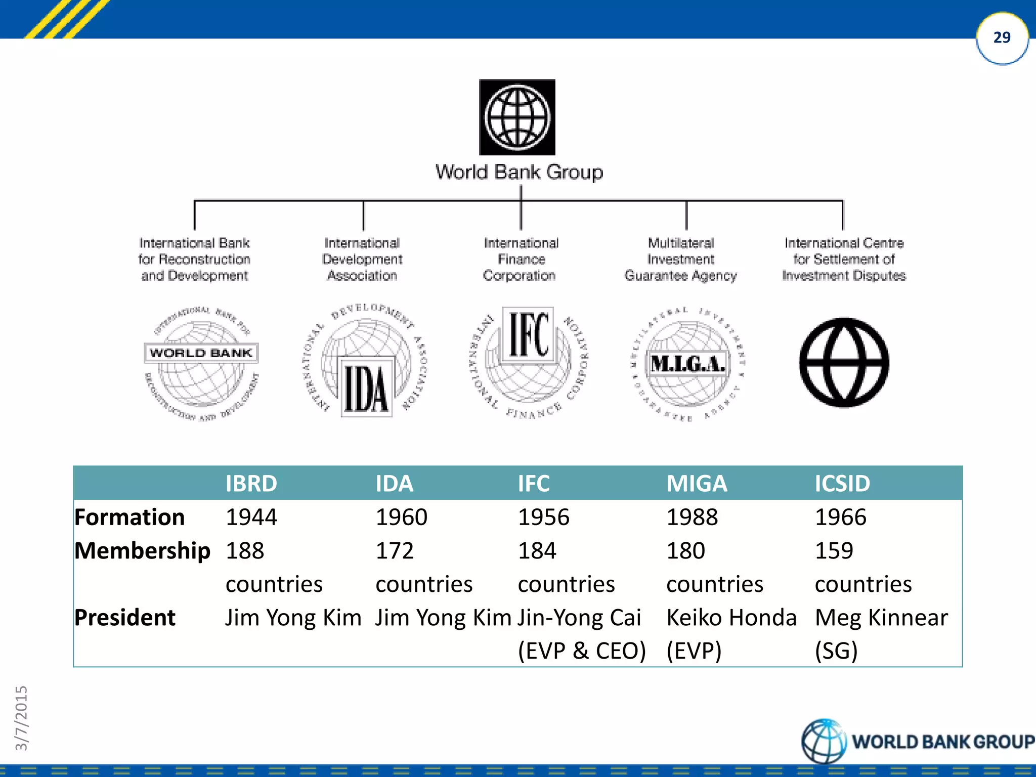 role of international oganizations on international trade | PPTX
