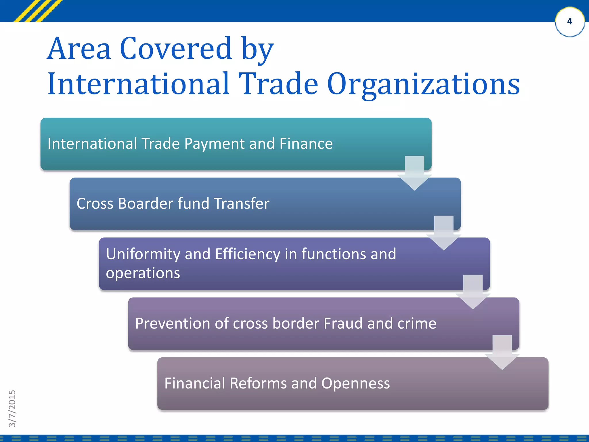 role of international oganizations on international trade | PPTX