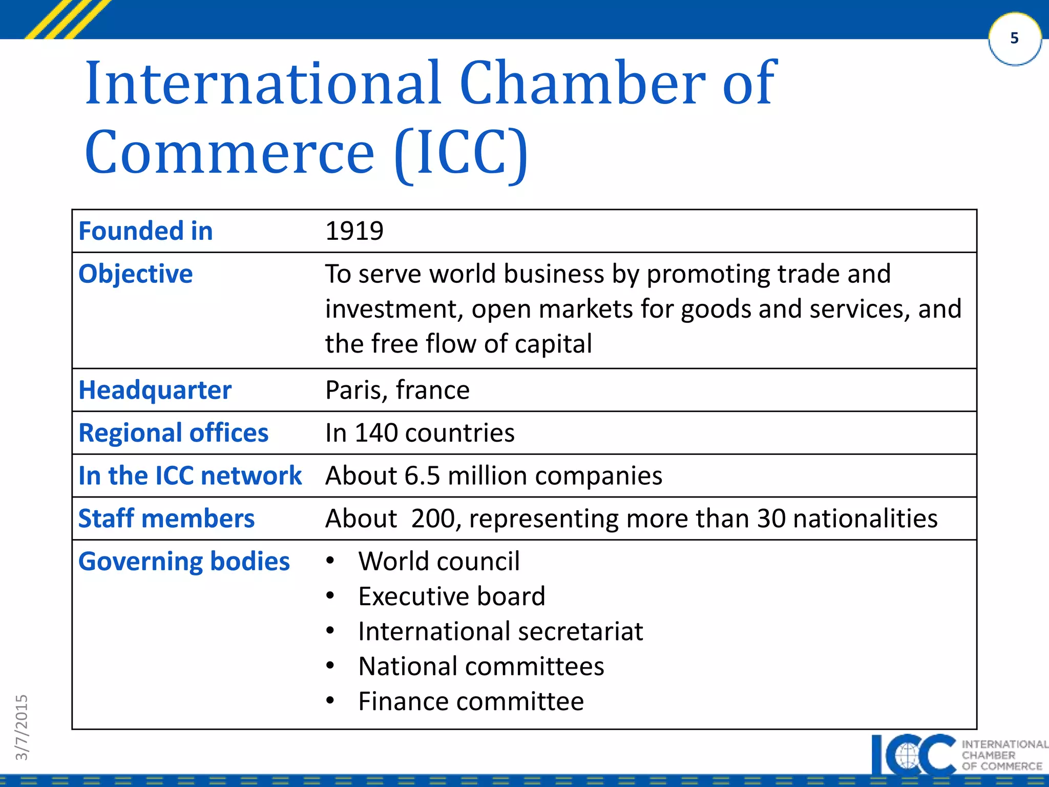 role of international oganizations on international trade | PPTX
