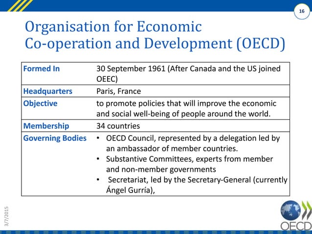 role of international oganizations on international trade | PPT