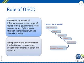 role of international oganizations on international trade | PPT