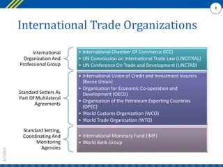 role of international oganizations on international trade | PPT