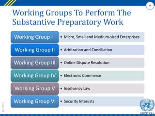 role of international oganizations on international trade | PPT