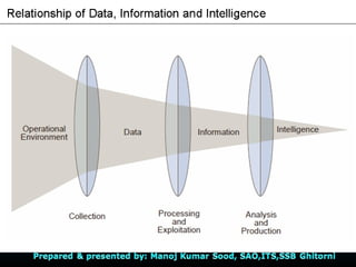 Int. analysis (m) | PPT