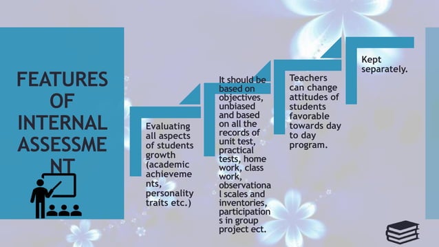 Internal and external examination | PPTX