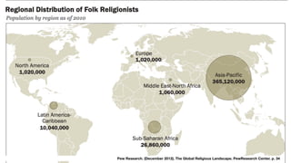 Int 244 african indigenous religions | PDF