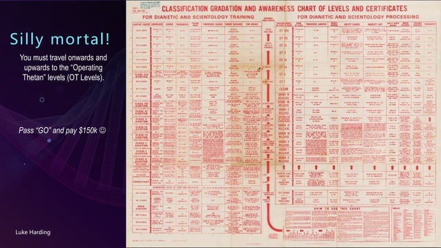 INT-244 Scientology | PPT