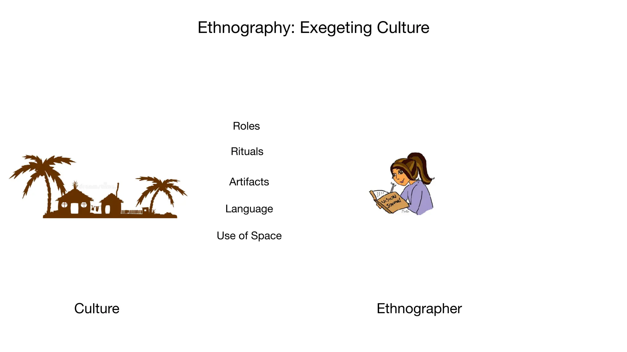 INT-450 Topic 1c Ethnography.pdf