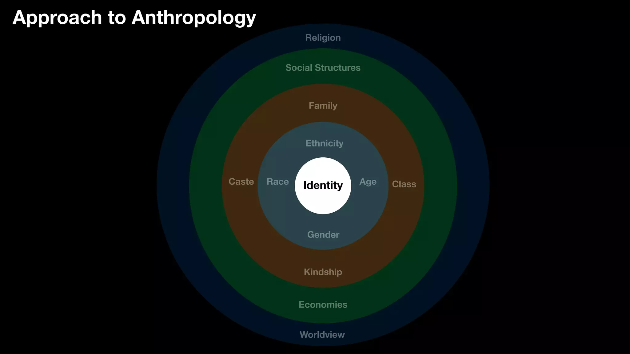 INT-450 Topic 4a Social Structure | PPT