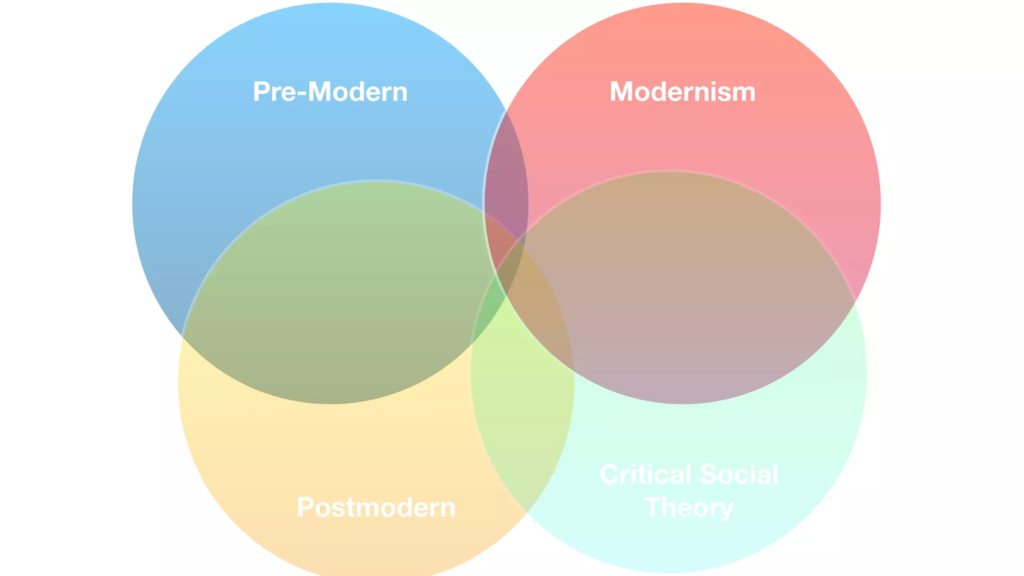 INT-460 Worldviews in Western Civlization | PPT
