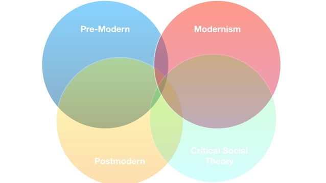 INT-460 Worldviews in Western Civlization | PPT