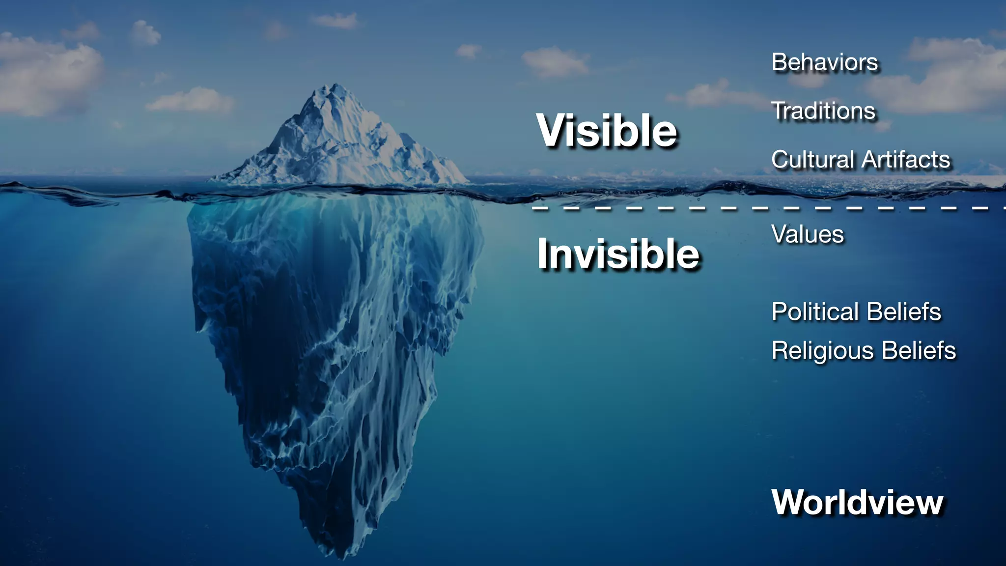 INT-525 Culture and Worldviews | PPT