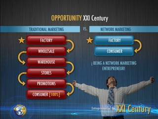 4Life Presentation INT Group | PPS