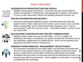 Mobillion - mobile business enabler - tool for easy business ...