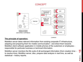 Mobillion - mobile business enabler - tool for easy business ...