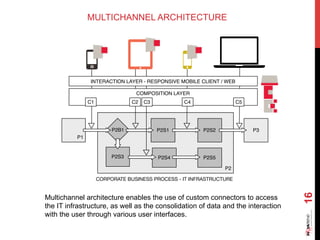 Mobillion - mobile business enabler - tool for easy business ...