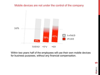 Mobillion - mobile business enabler - tool for easy business ...