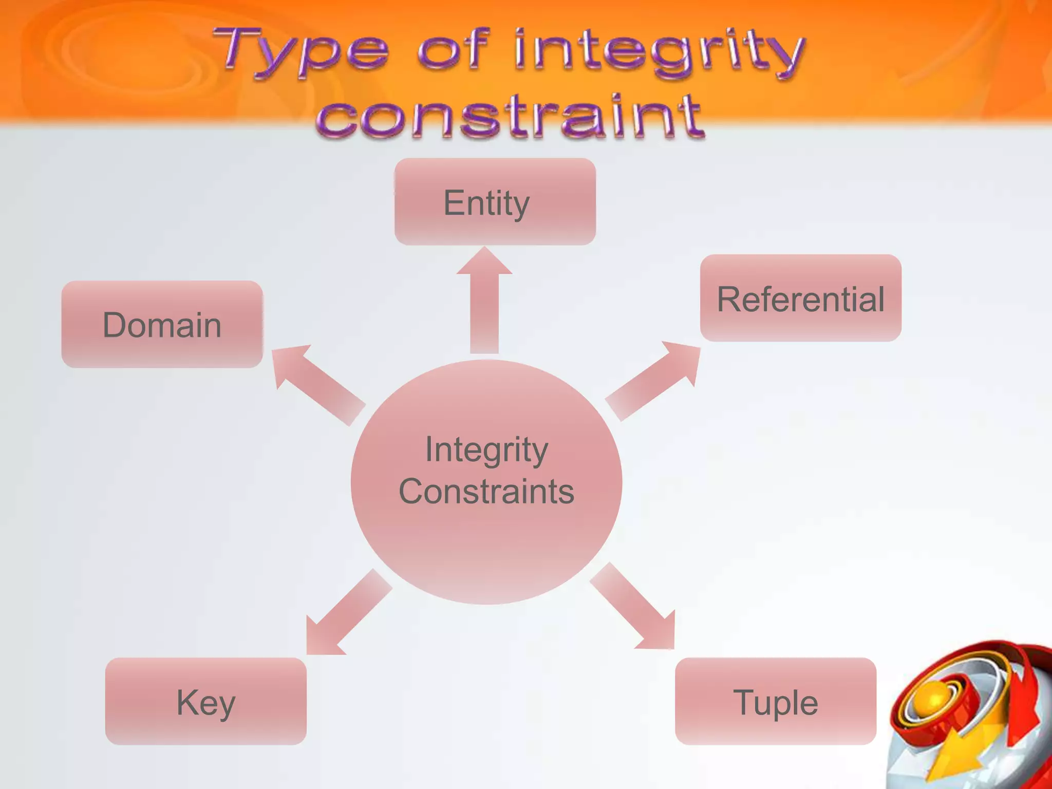 Integrity Constraints | PPT