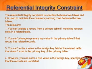 Integrity Constraints | PPTX