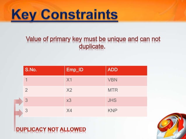 Integrity Constraints | PPTX