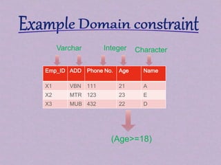 Integrity Constraints | PPT